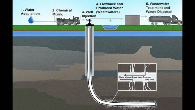 Fracking | Democracy Now!